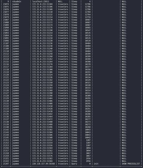 Mysql Server Too Many Connections