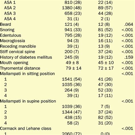 Pdf Comparison Of The Mallampati Classification In Sitting And Supine Position To Predict