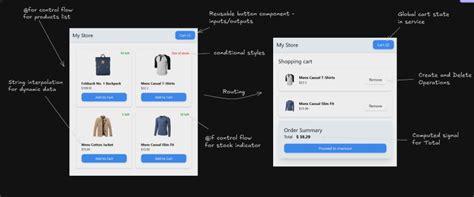zoaib khan on linkedin angular v19 was released just yesterday and
