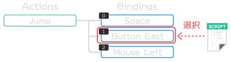 【unity】input Systemでキーコンフィグを実装する ねこじゃらシティ