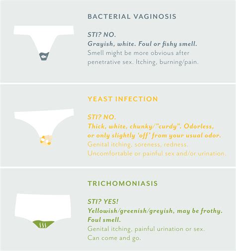 Bacterial Vaginosis Discharge Vs Yeast Infection Discharge