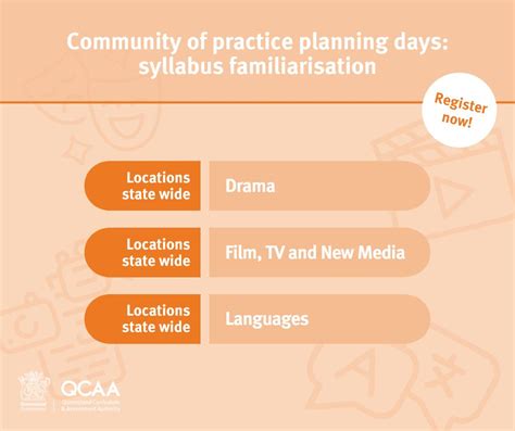 Queensland Curriculum And Assessment Authority Qcaa On Linkedin These New Events Focus On