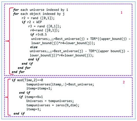 pseudocode for proposed momvo download scientific diagram