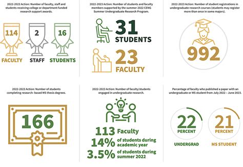 College Of Engineering Strategic Plan