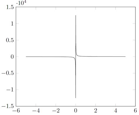 Html Angular 14 Progress Bar Not Working Properly Stack Overflow