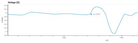 Select Over Hvplot And Get Dataframe Hvplot Holoviz Discourse