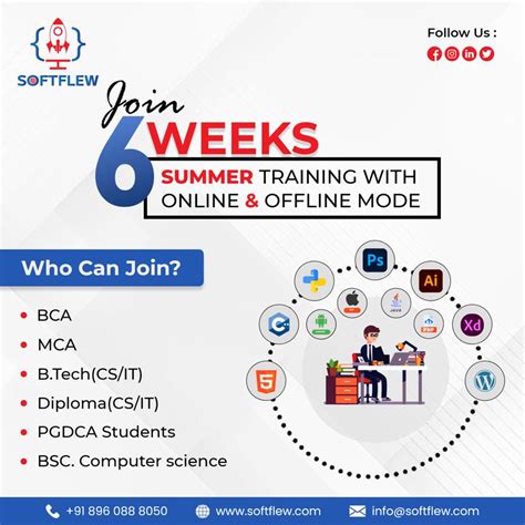 Webdevelopment Codingjourney Frontend Backend Javascript Html Css React Angular Vuejs