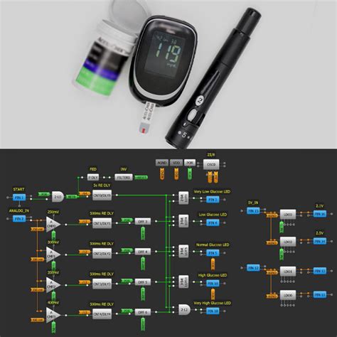 Customized Glucometer Custom Maker Pro