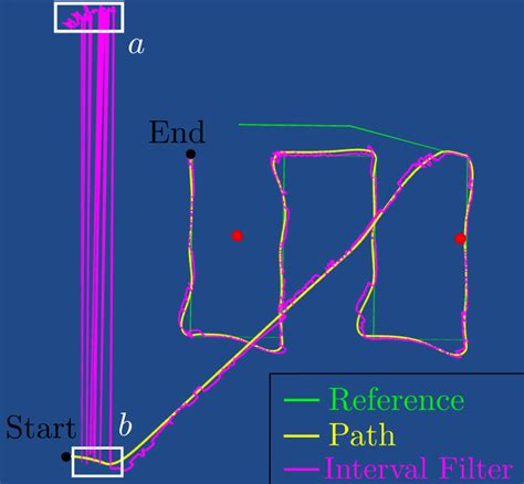 Scenario 2 With Interval Analysis Download Scientific Diagram