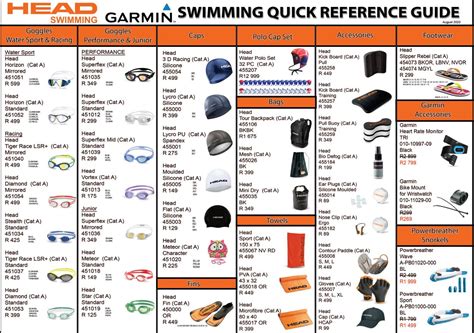 Swimming Equipment List Picture With Names At Michael Oglesby Blog