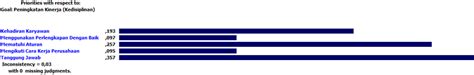 Normalization Matrix Of Pairwise Comparison Between Discipline Variable