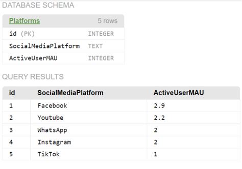 github springho sql challenges and projects