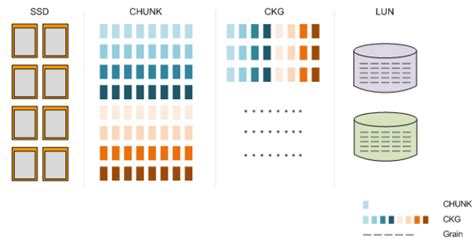 Introduction To Raid 2 0 Huawei Enterprise Support Community