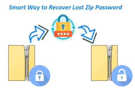 ZIP Password Recovery Software Unlock Recover Zip Password