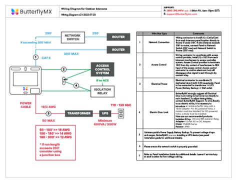 Installer Documentation Butterflymx