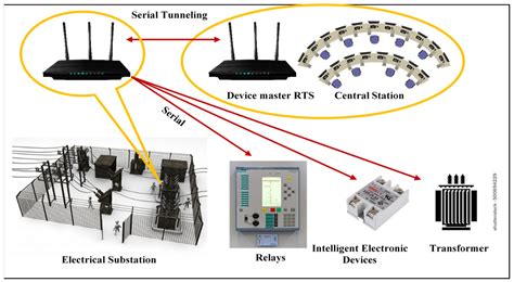 Energies Free Full Text Transient Fault Detection And Location In Power Distribution Network