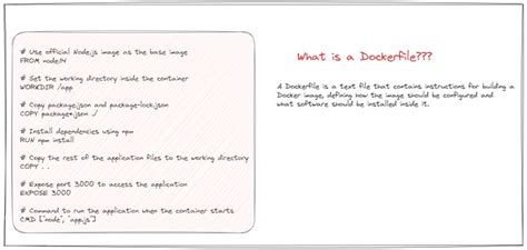 Srinivas Karnati On Linkedin While Using Docker The Existing Docker