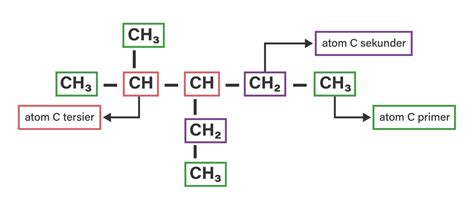 Tentukan Jumlah Atom C Primersekundertersier Dan