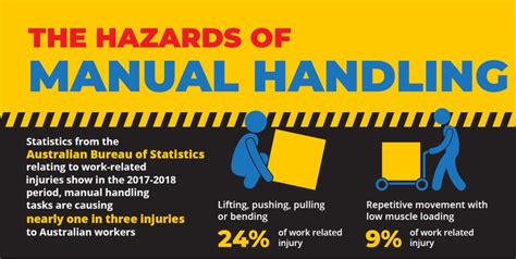 The Hazards Of Manual Handling Sitecraft