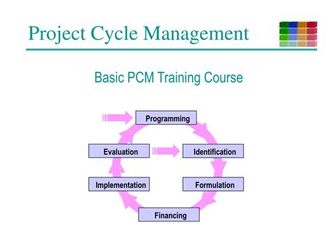 Ppt Project Cycle Management Powerpoint Presentation Free Download