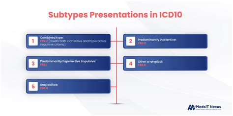 Icd10 Codes For Adhd Subtypes And Diagnosis Medsit Nexus