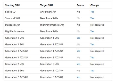 Additional Domain Controllers As Azure Vms On Prem Ad Ds Environment Microsoft Qanda