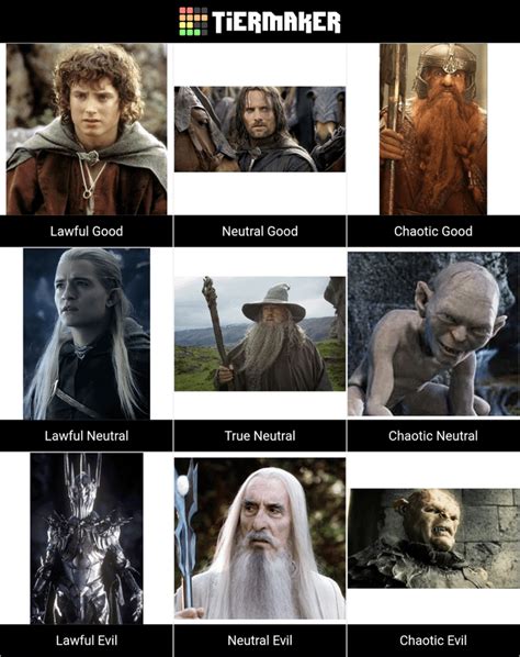 Alignment Chart Lotr Characters R Lordoftherings