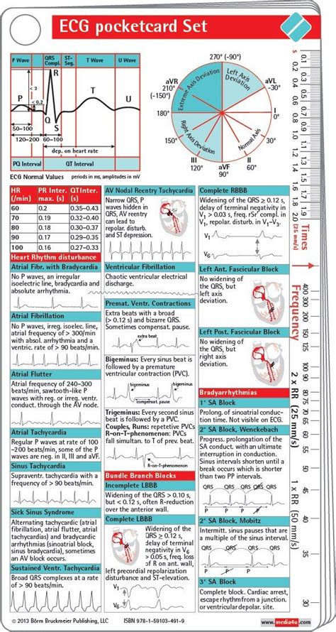 The Ecg Pocketcard Set Is A Concise Quick Reference For Identifying