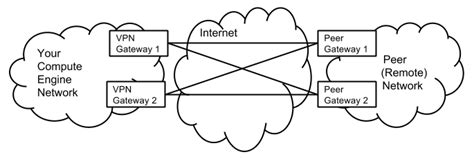 Vpn Two Tunnels With Same Rightsubnet For Strongswanopenswan