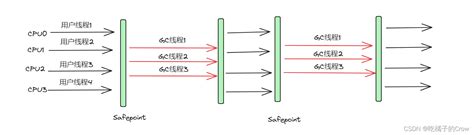 java垃圾回收器详解：从serial到g1的演变与比较 csdn博客