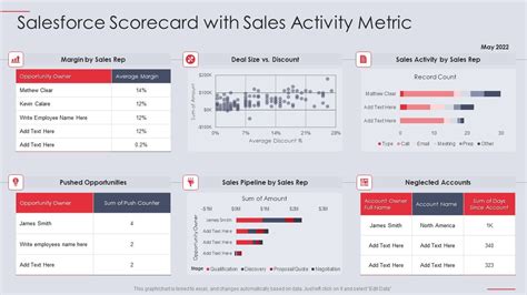Salesforce Scorecard With Sales Activity Metric Ppt Powerpoint Presentation Professional