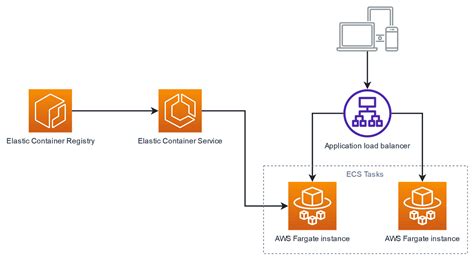 Aws Eks 101 Creating A Cluster And Deploying An App By Ömer