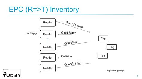 Rfid Epc Protocol Pptx