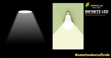 Beam Angle หรือมุมองศาแสงคืออะไร สำคัญอย่างไรต่อเลือกโคมไฟ Led Infinite Led ที่สุดของความ