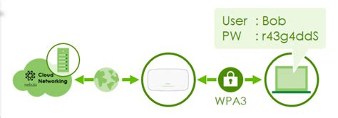 Nebula How Do Zyxel Aps Meet School Network Requirements — Zyxel Community