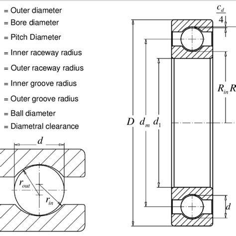 Pdf Dynamic Model Of A Deep Groove Ball Bearing Including Localized And Distributed Defects