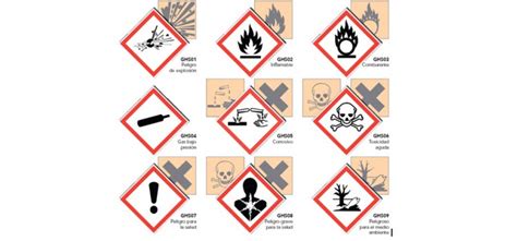 Sga Pictogramas De Peligro Norma De Comunicacion De Peligros Pictograma