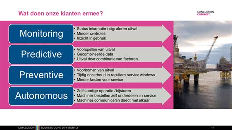 Iot Overview Best Practices And Lessons Learned By Conclusion Conenct Ppt