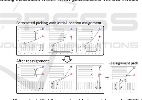 Pdf Storage Assignment Using Nested Annealing And Hamming Distances