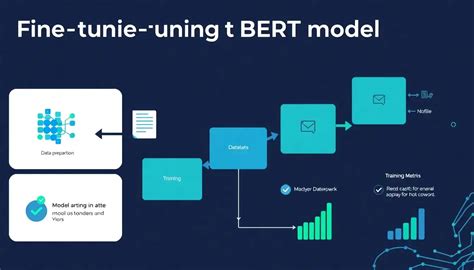 如何在bert模型中微调文本分类任务月光ai博客
