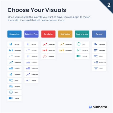 The Complete Guide To Power Bi Visuals Custom Visuals Dashboard