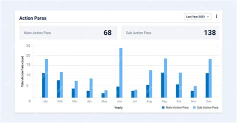 Premium Psd Chart Design