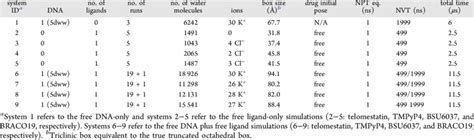Molecular Dynamics Simulation Runs Download Table