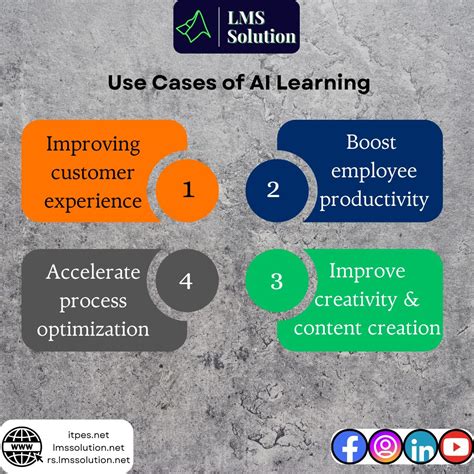 sathishkumar s on linkedin ailearning aiapplications