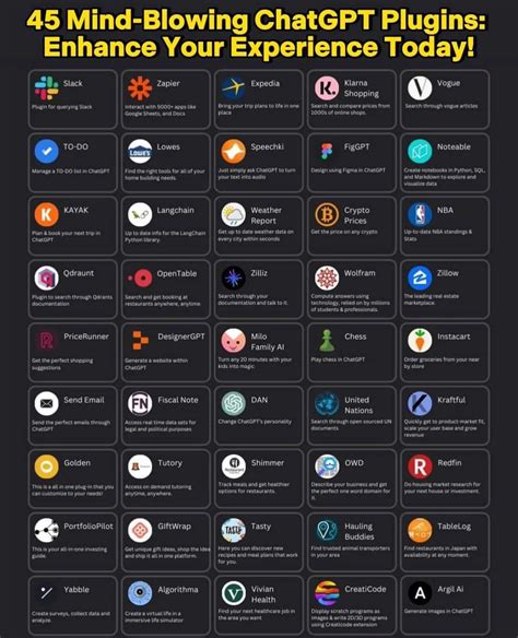 Mazhar Naseer On Linkedin Chatgpt Openai Artificialintelligence Aitools