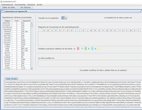 Criptografía Clxi Solución Reto Id0 Rsa Vigenère