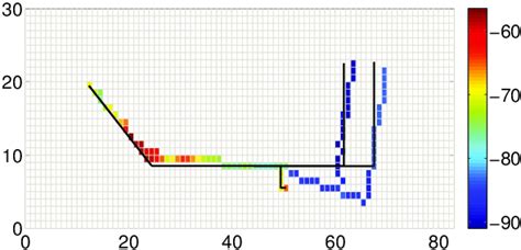 An Example Of The Trace Alignment Result Download Scientific Diagram