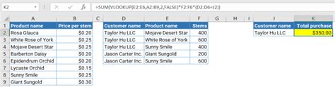 Combine Excel VLOOKUP SUM Formula Examples Coupler Io Blog