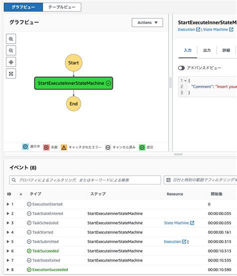AWS CDK v で同期的に実行する入れ子のステートマシンを作成してみた DevelopersIO