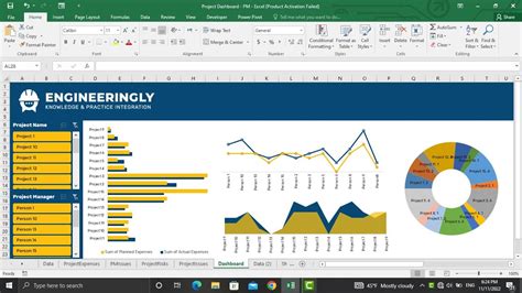Dynamic Project Dashboards In Ms Excel Using Pivot Tables Youtube